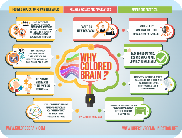 DC Psychology Colored Brain Practitioner