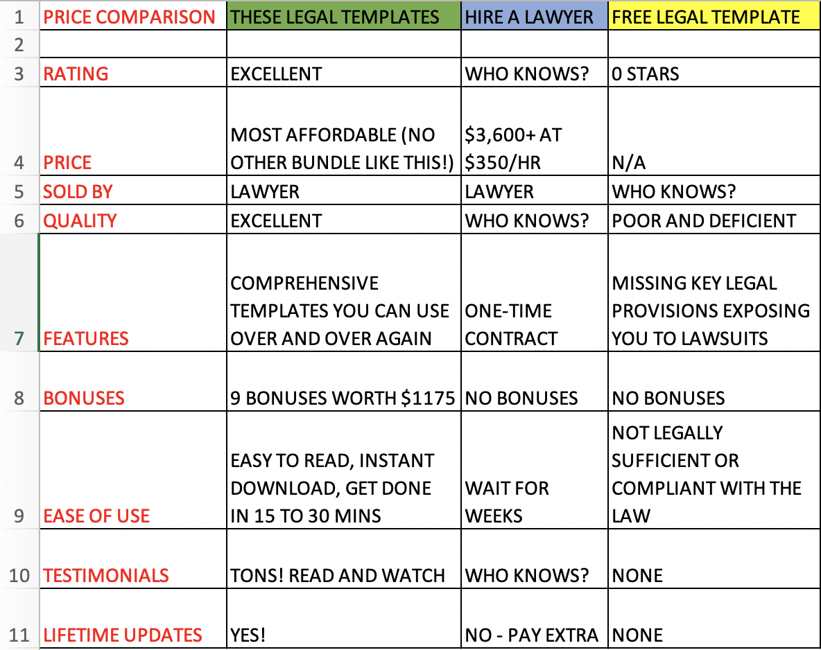 Legal Bundle For Your Website