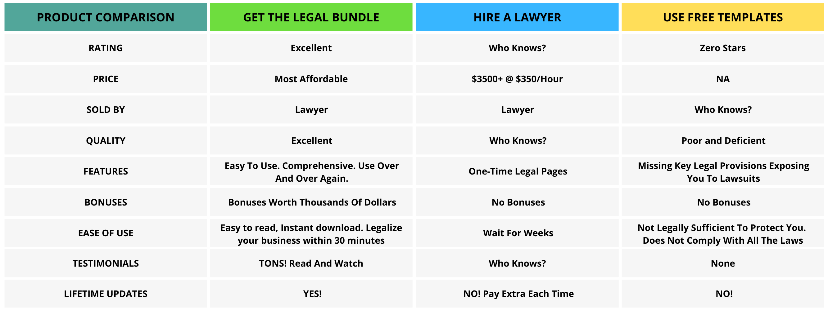 Legal Bundle for Bloggers