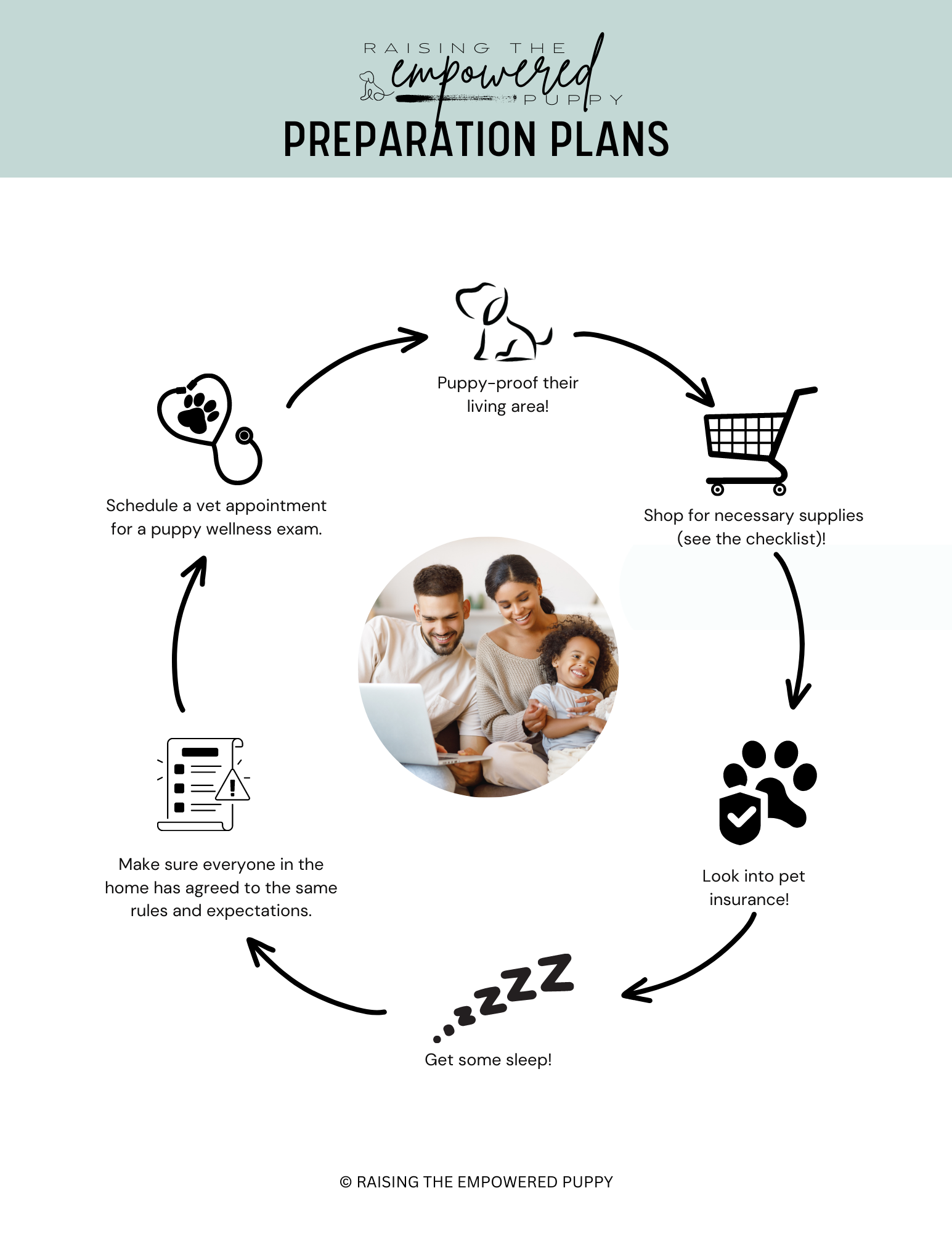 Raising the Empowered Puppy Checkout