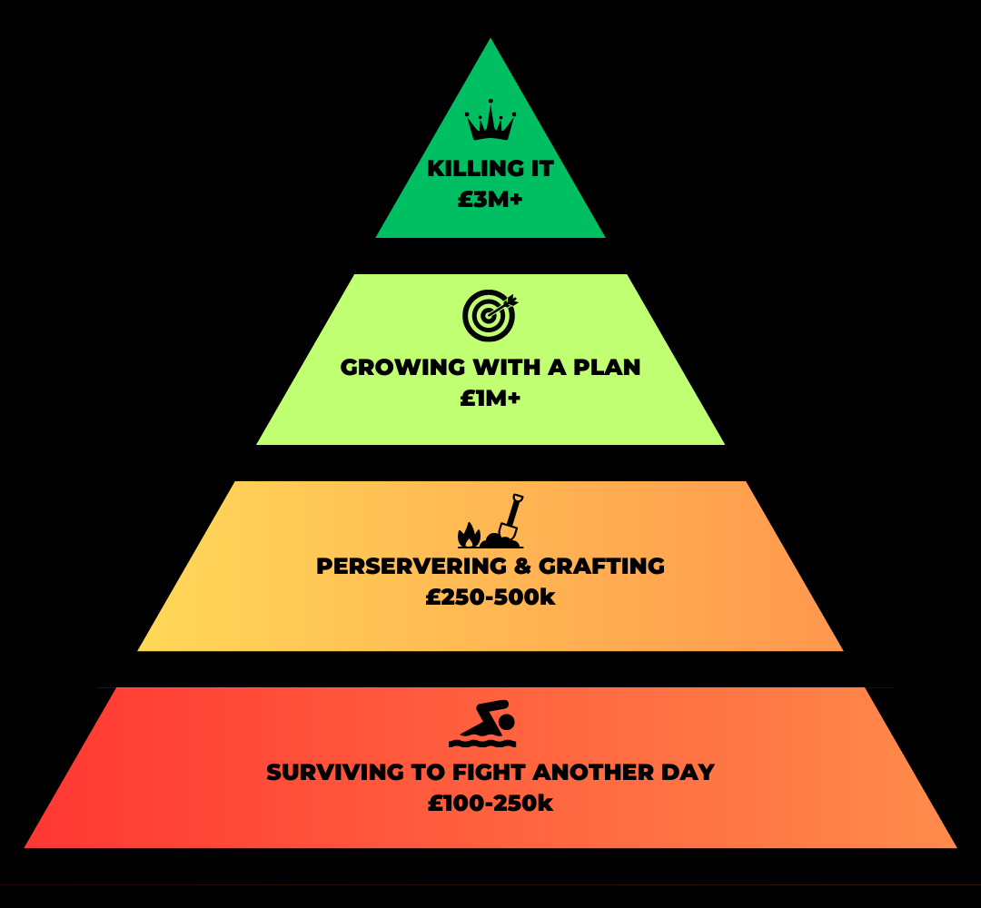 Construction Entrepreneur