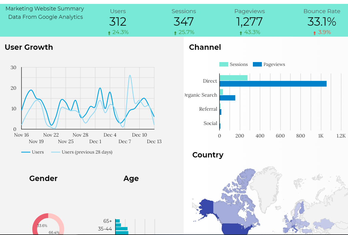 Data-driven Marketing with Find My Insight