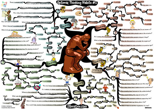 Effective Thinker - Bundle