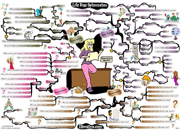 MasterMind Matrix - Bundle