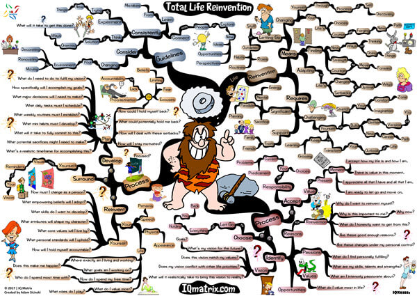 MasterMind Matrix - Bundle