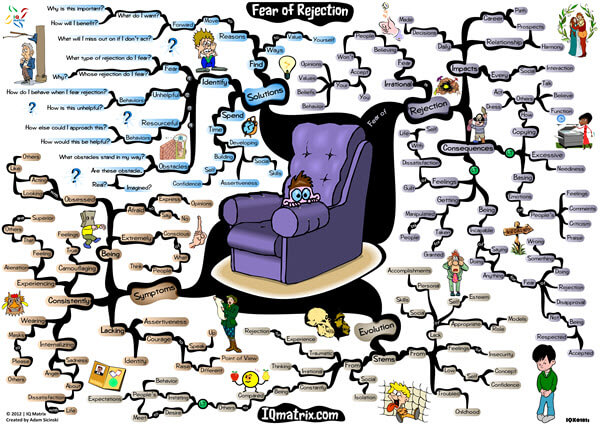 Self-Sabotage - Bundle