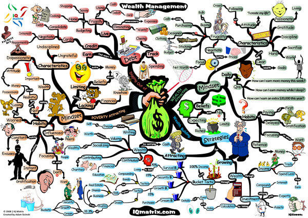 Wealth Creator - Bundle