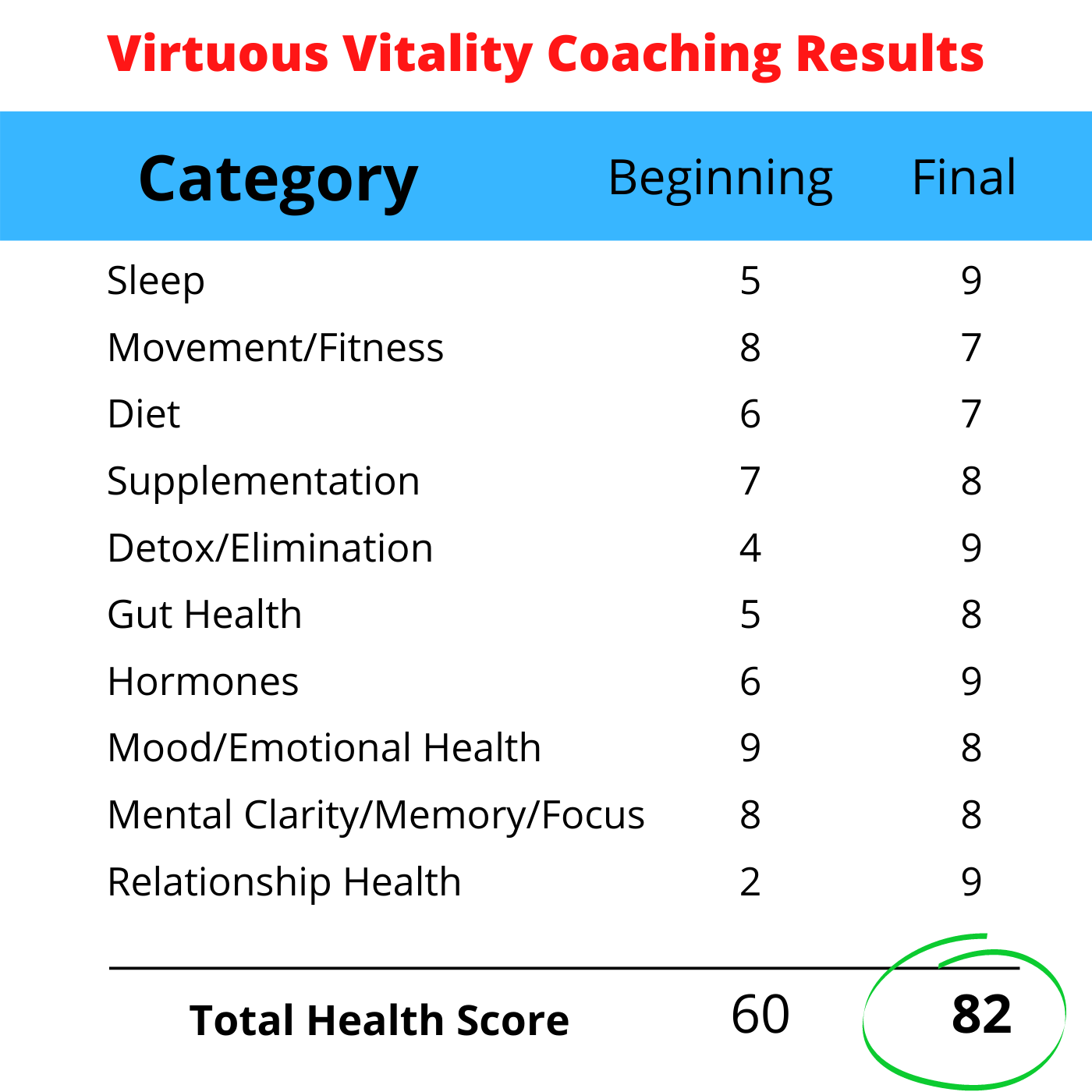 Virtuous Vitality Coaching
