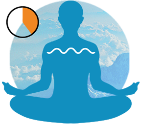 Master Your Mind Meditation Course for Beginners