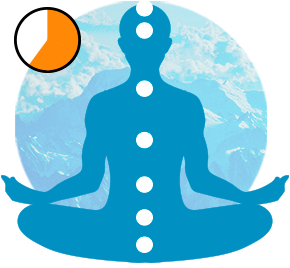 Master Your Mind Meditation Course for Beginners