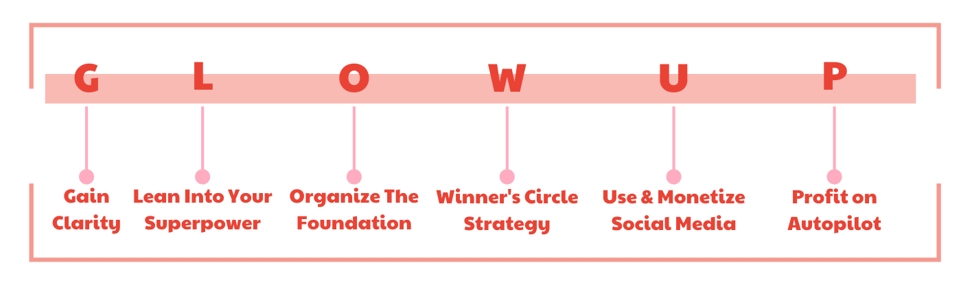 The Glow Up Guide For Minority Business Women