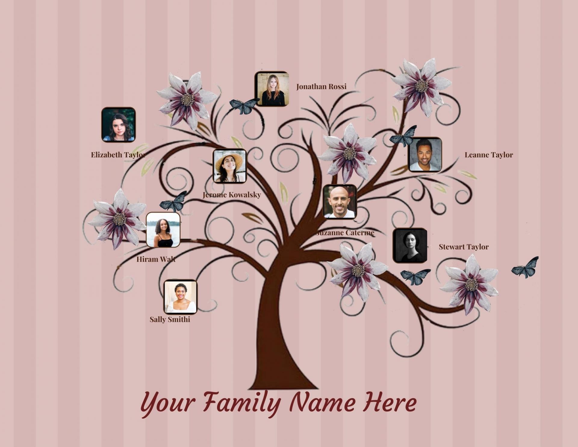 Trees and Charts Collection A DL