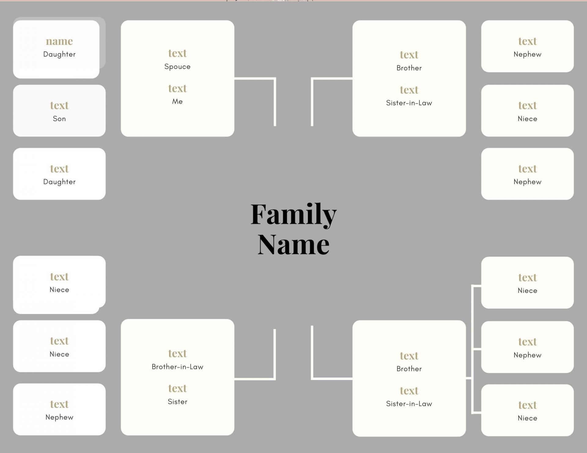 Trees and Charts Collection A DL