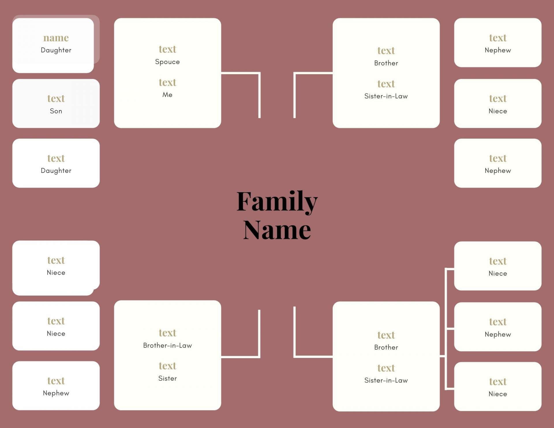 Trees and Charts Collection A DL