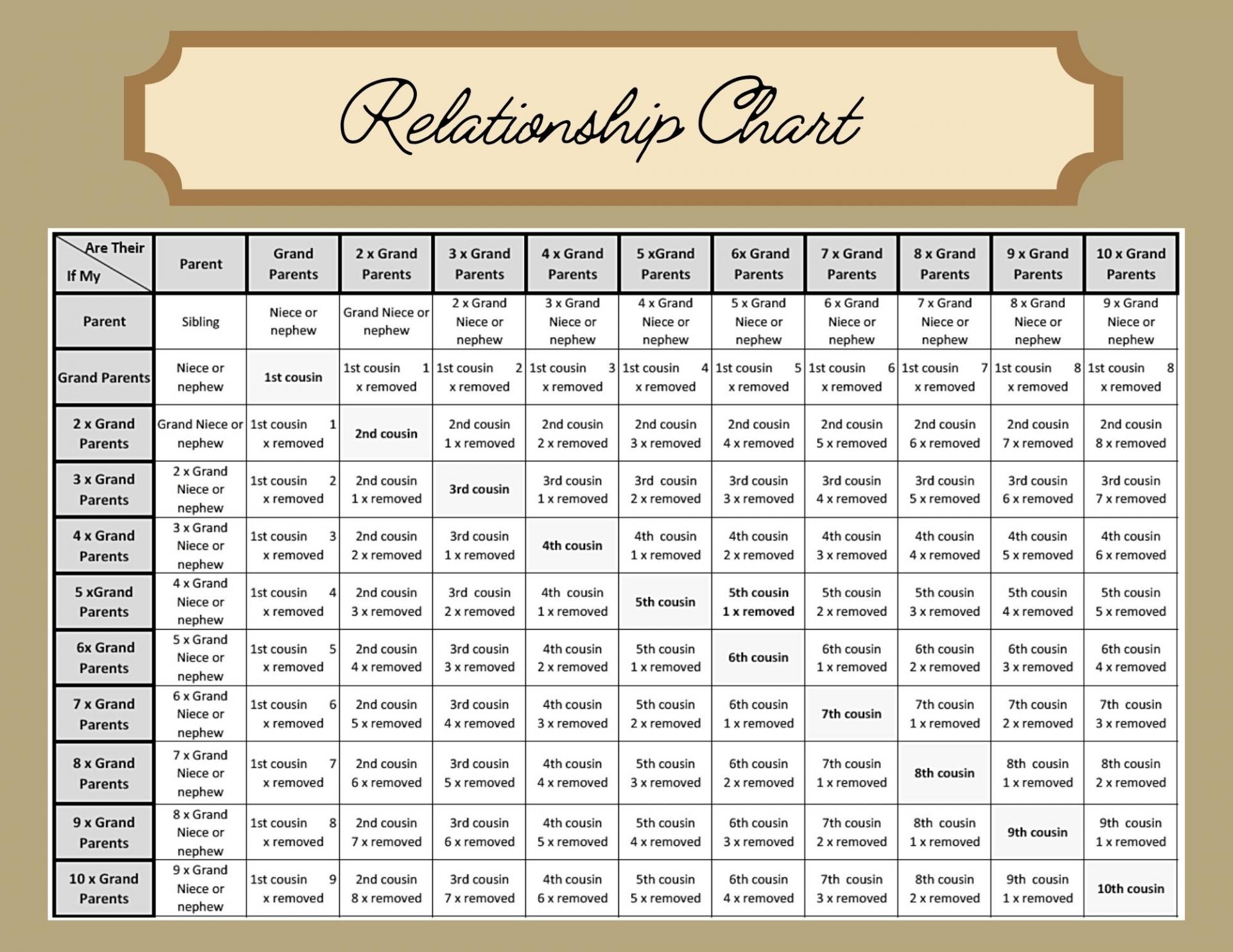 Trees and Charts Collection A DL