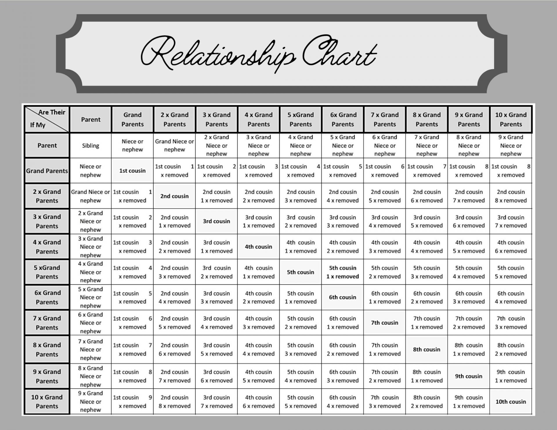 Trees and Charts Collection A DL