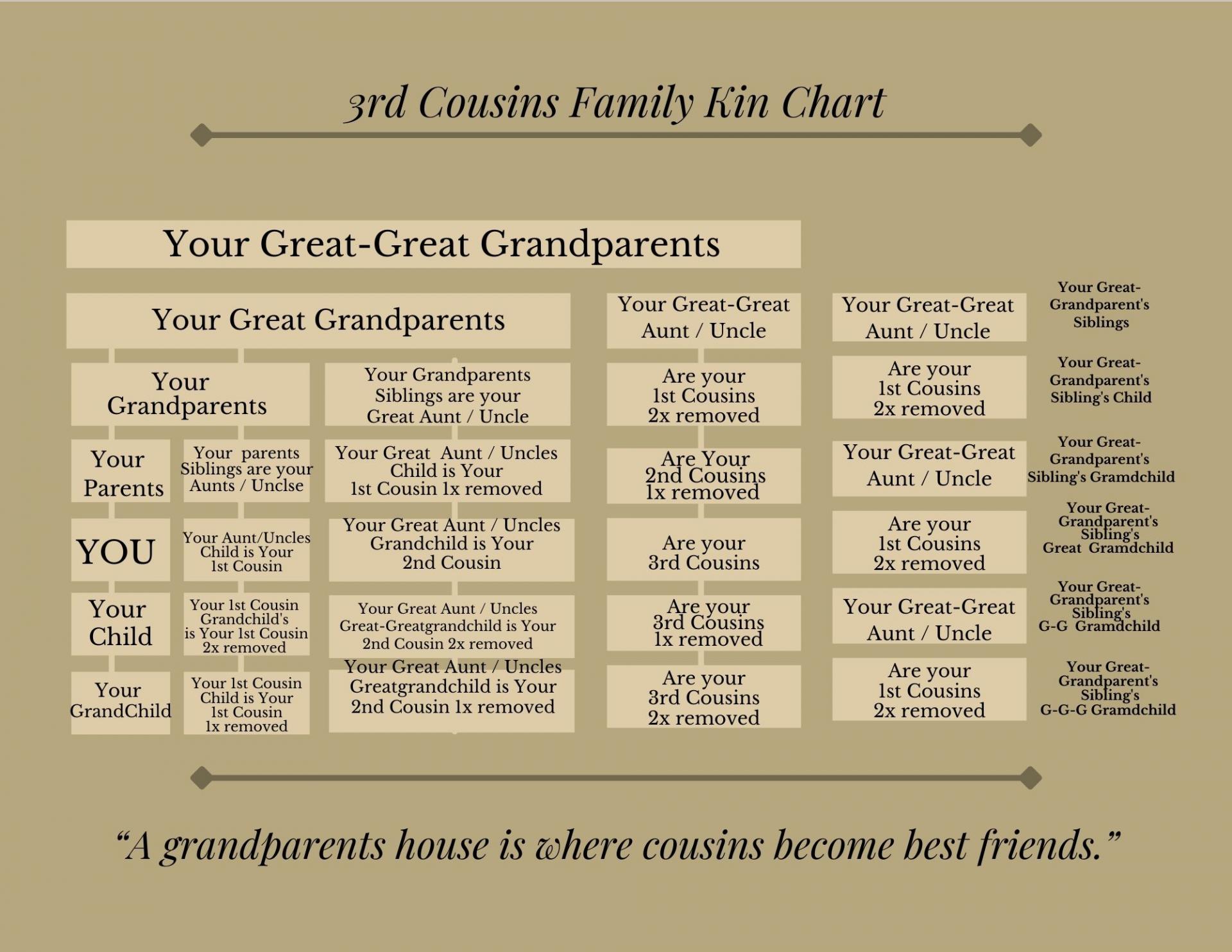 Trees and Charts Collection A DL