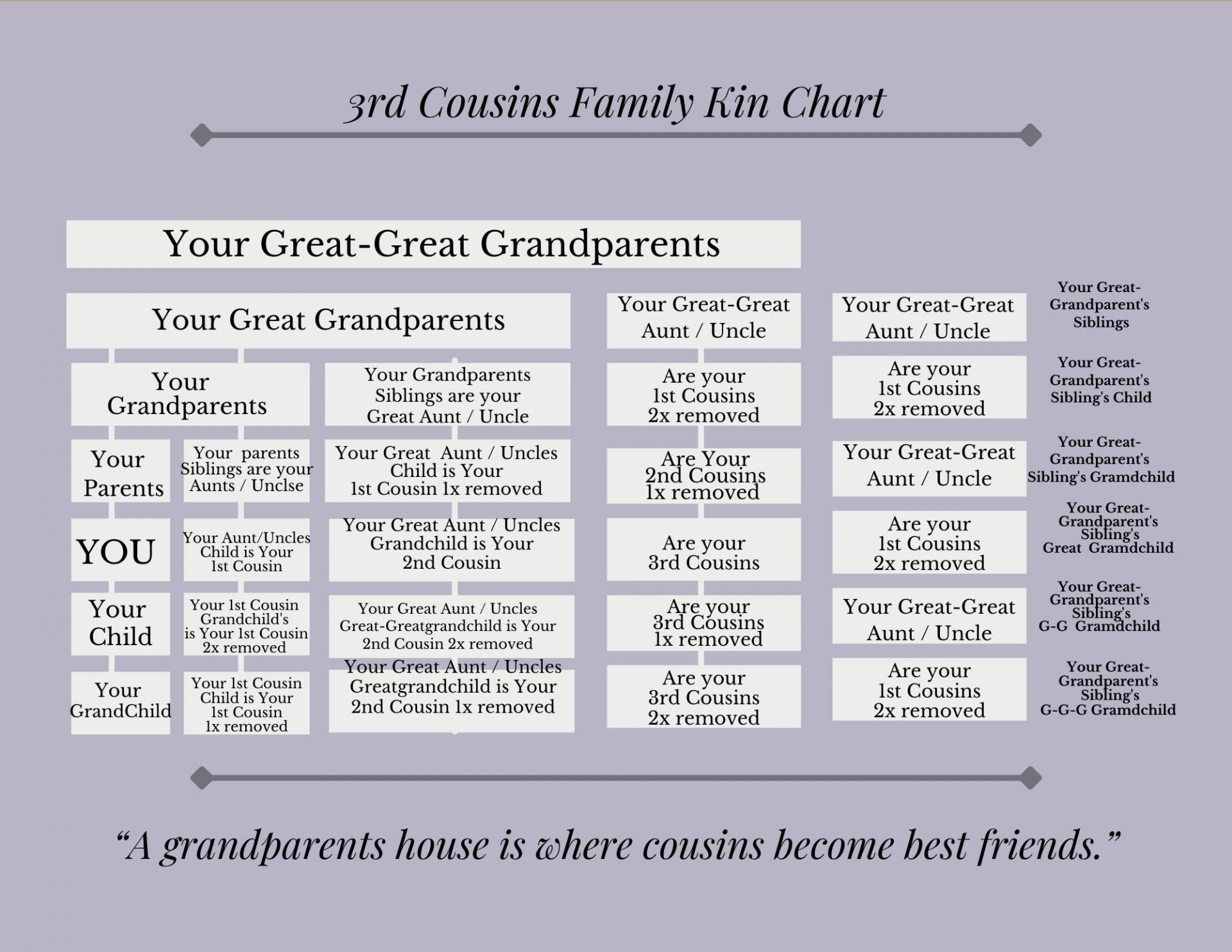 Trees and Charts Collection A DL
