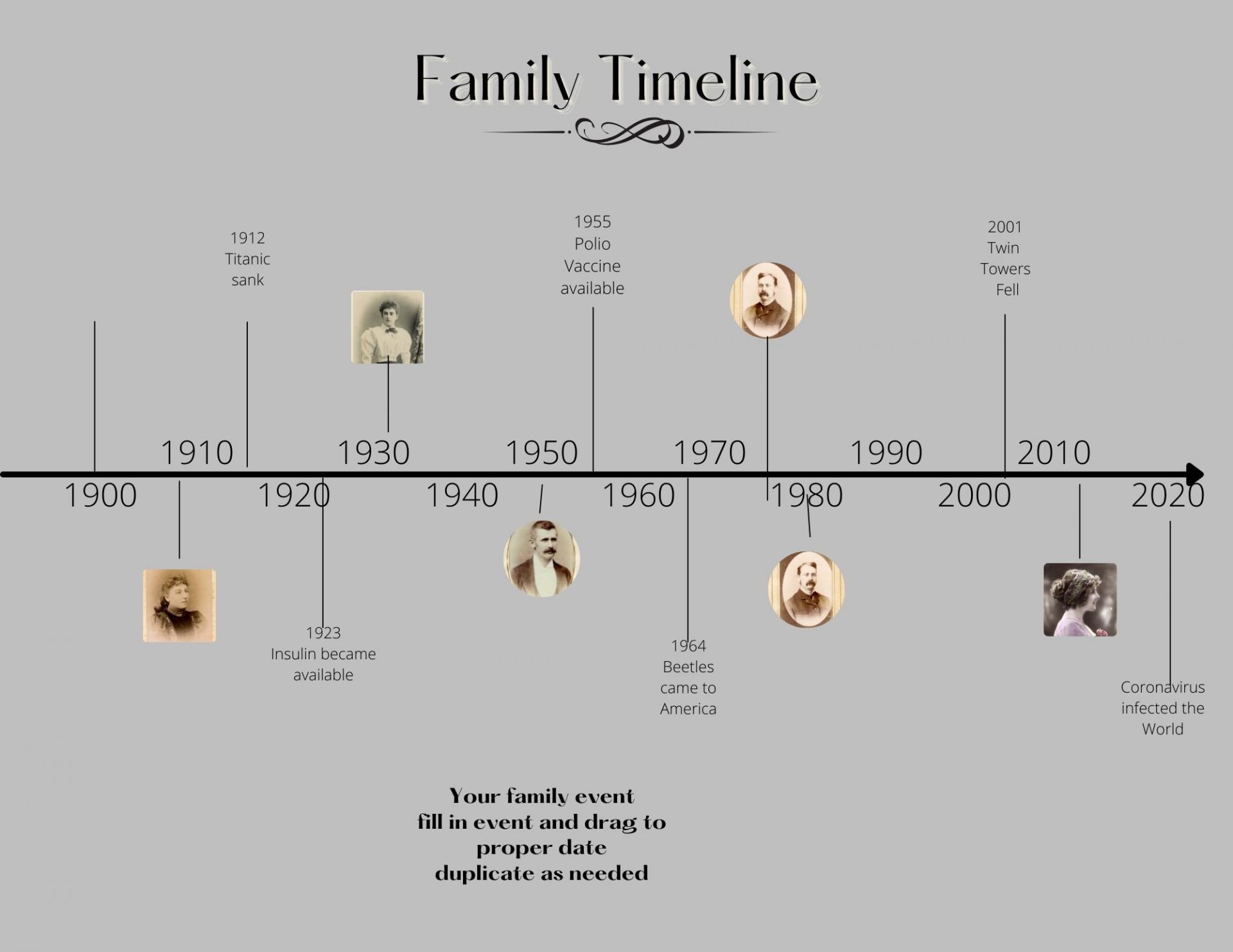 Timelines and Expanded Group Sheets F