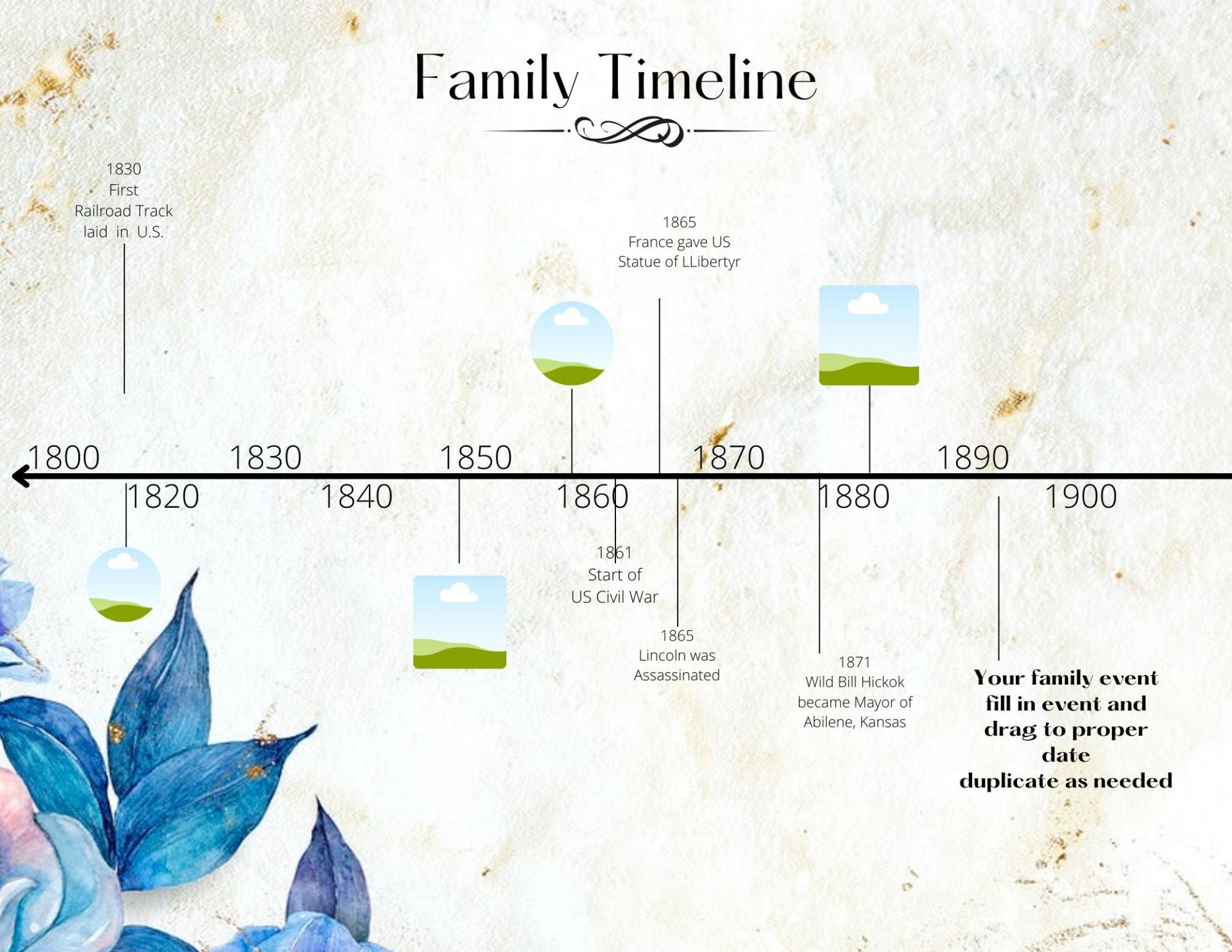 Timelines and Expanded Group Sheets F
