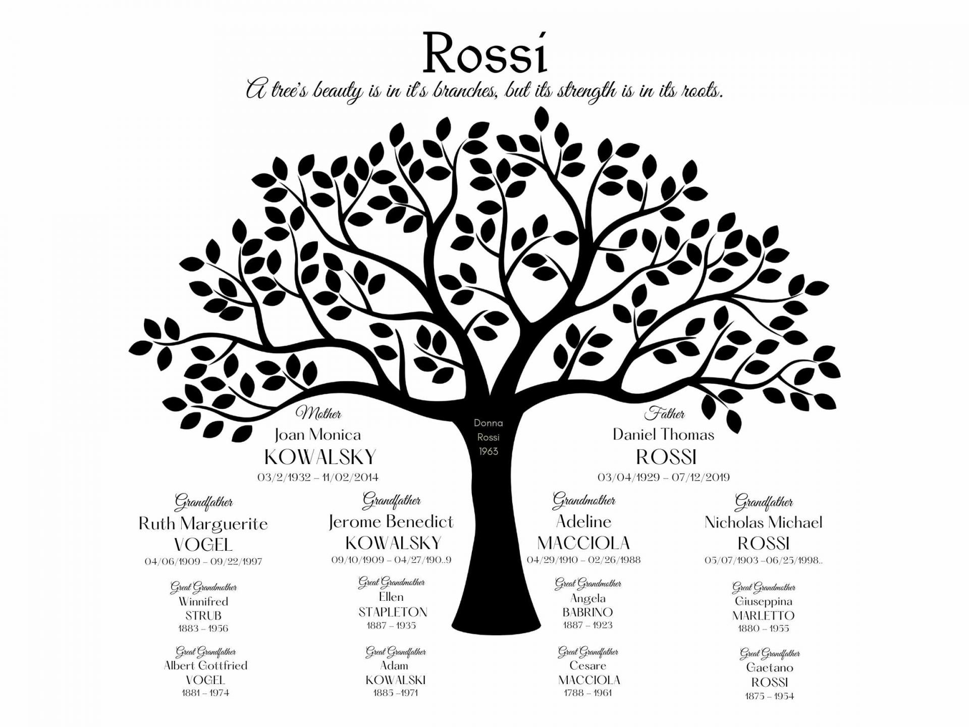 Family Tree Wall Posters