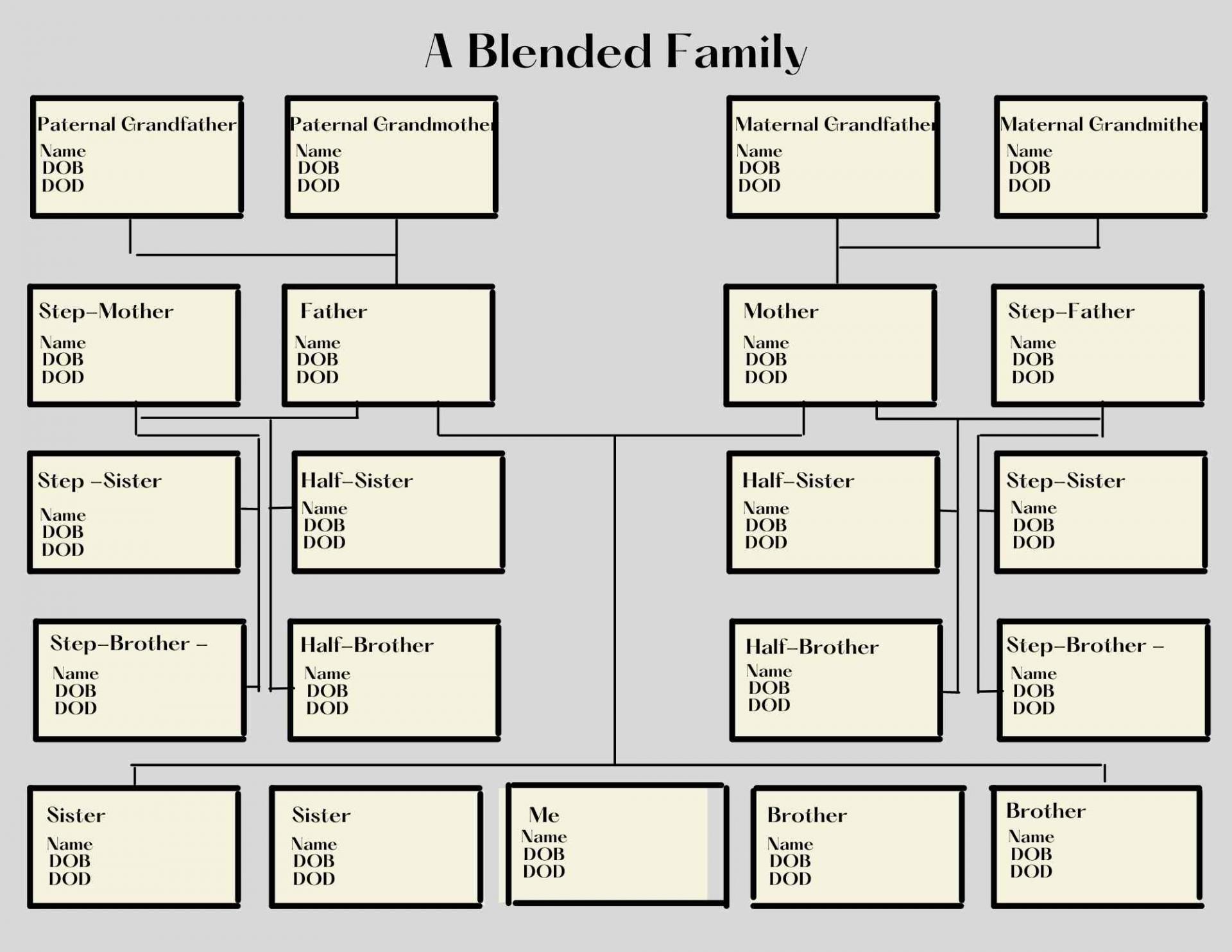 Trees and Charts Collection A DL