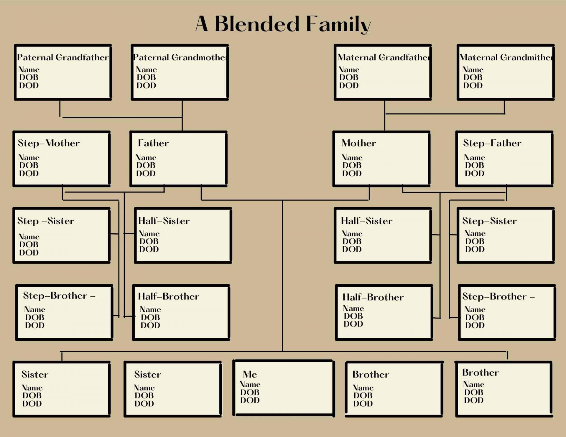 Trees and Charts Collection A DL