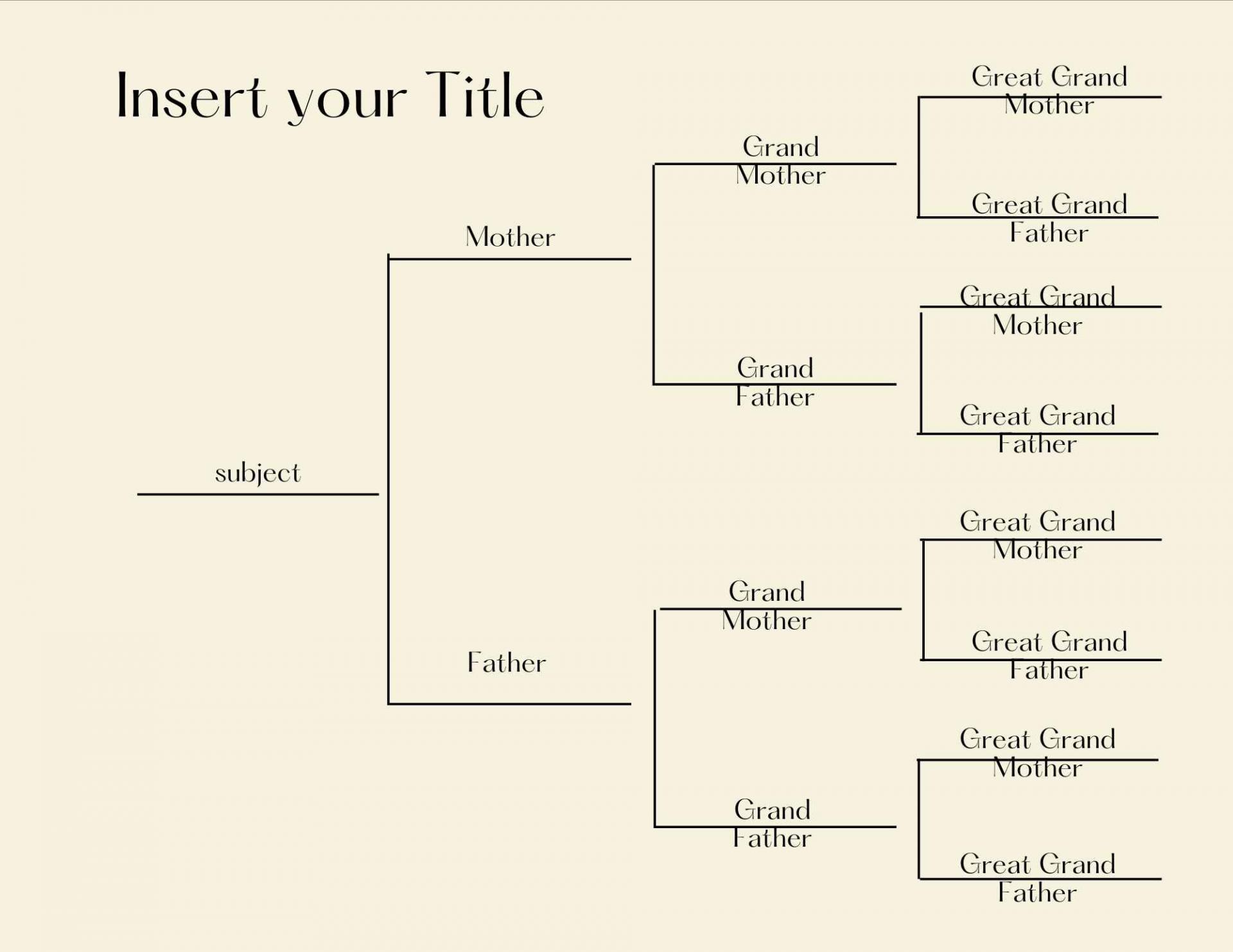 Trees and Charts Collection A DL