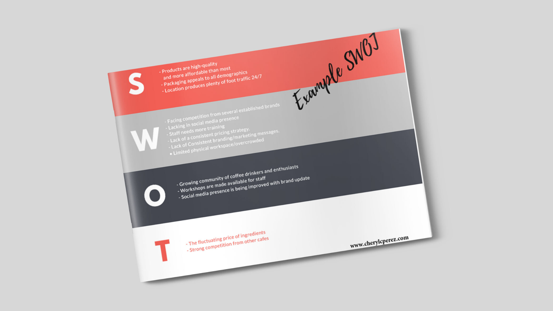 SWOT Cheat Sheet Page