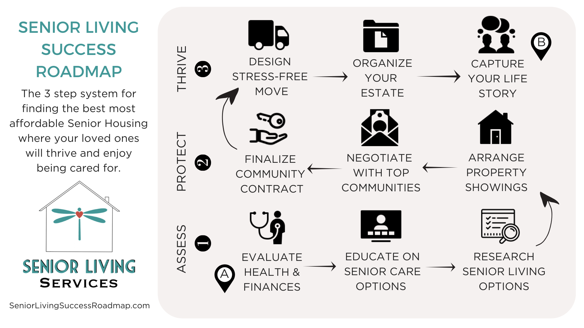 Senior Living Services