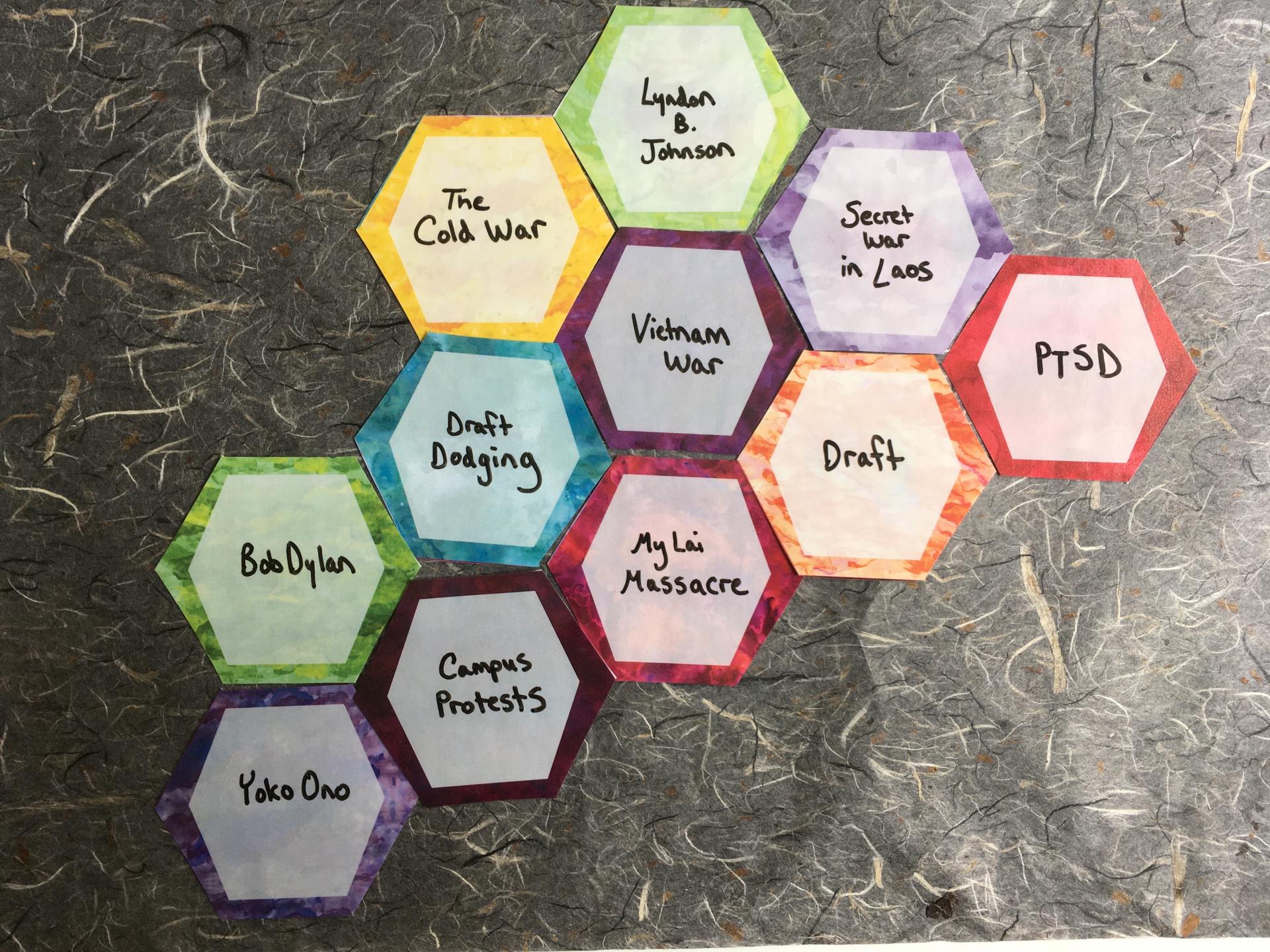 Hexagonal Thinking Introduction