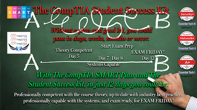 12-Days to CompTIA Success!