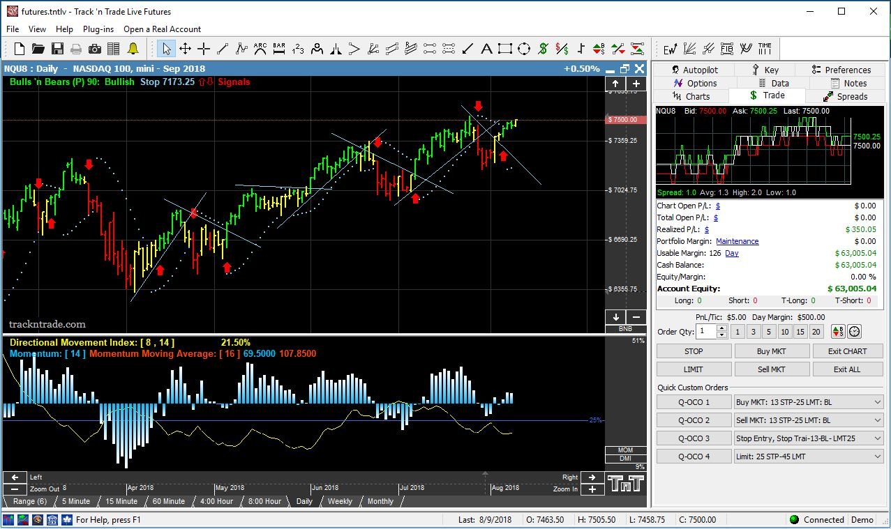 Current Market Analysis Video