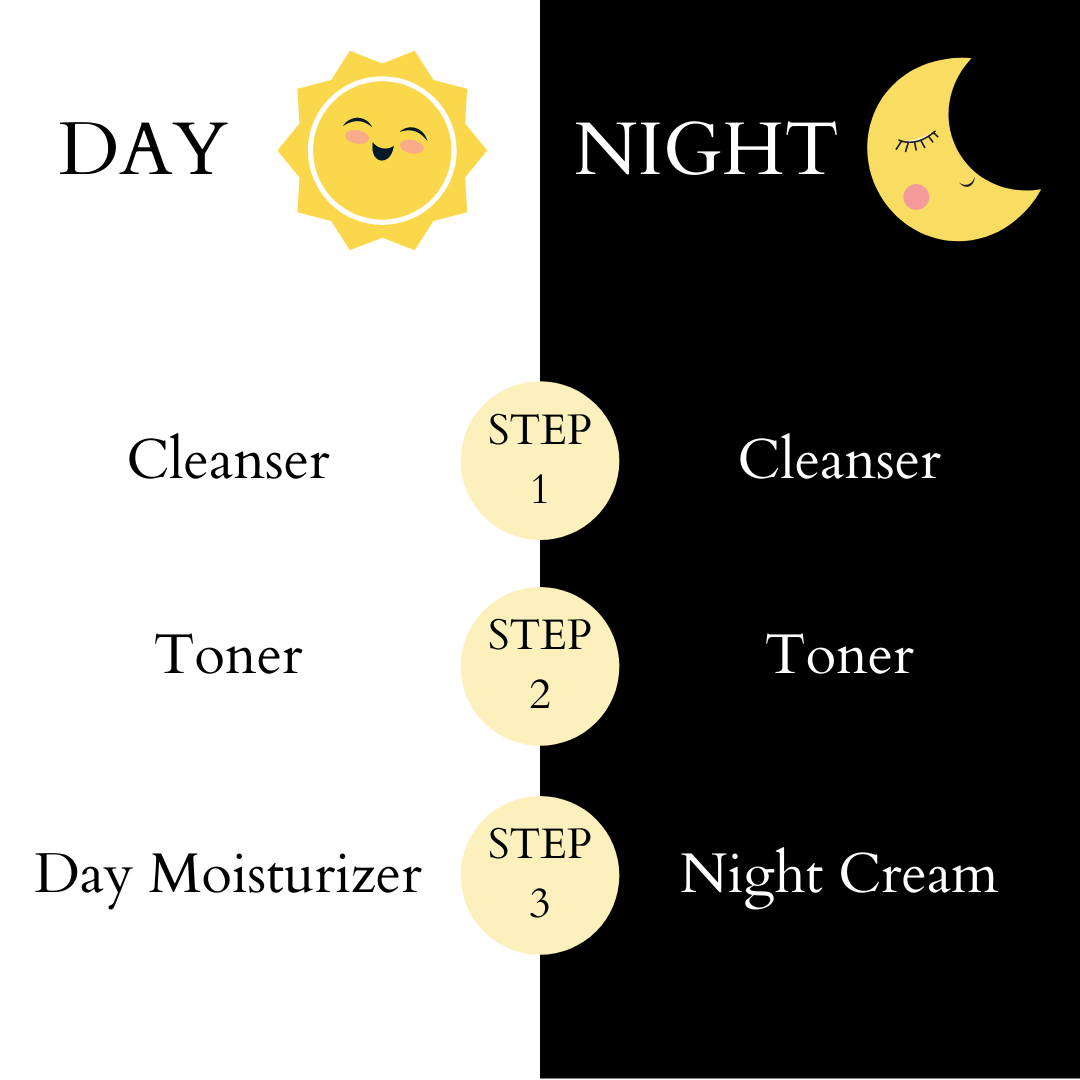 Daily Essentials Routine