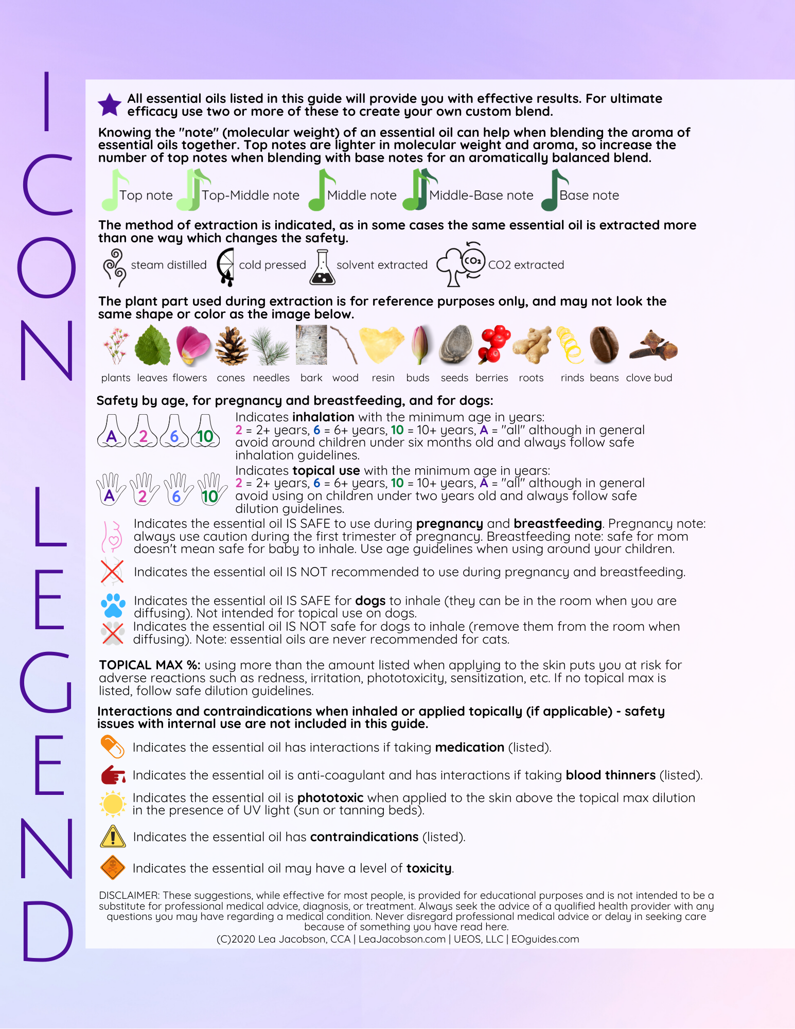 Using Essential Oils Safely GUIDES