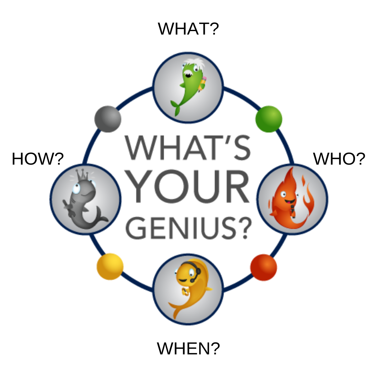 Wealth Dynamics Test - Discount